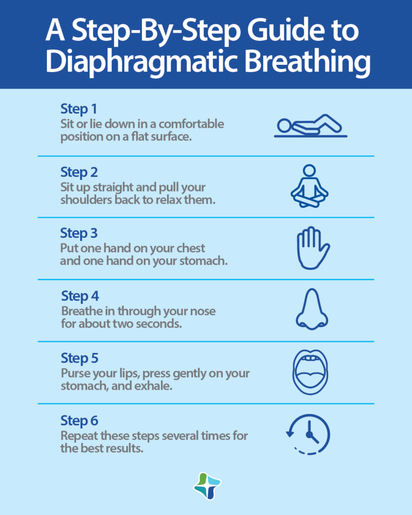 Benefits of Diaphragmatic Breathing – McIsaac Health