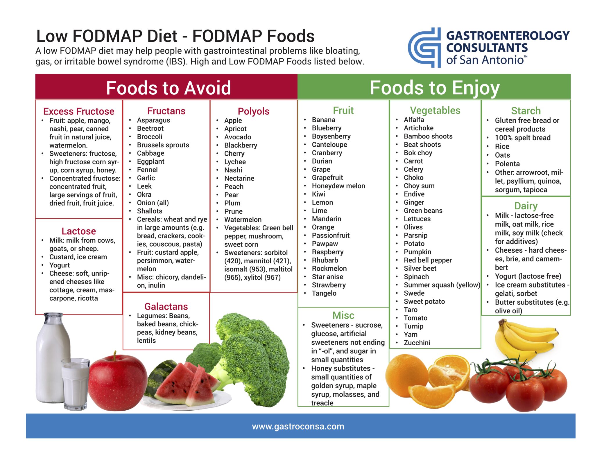 Manage Small Intestinal Bacterial Overgrowth with Low FODMAP Diets ...